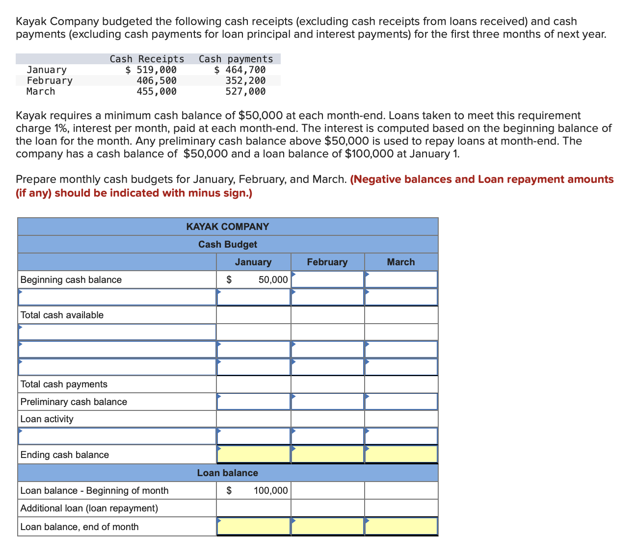 Solved Kayak Company budgeted the following cash receipts | Chegg.com