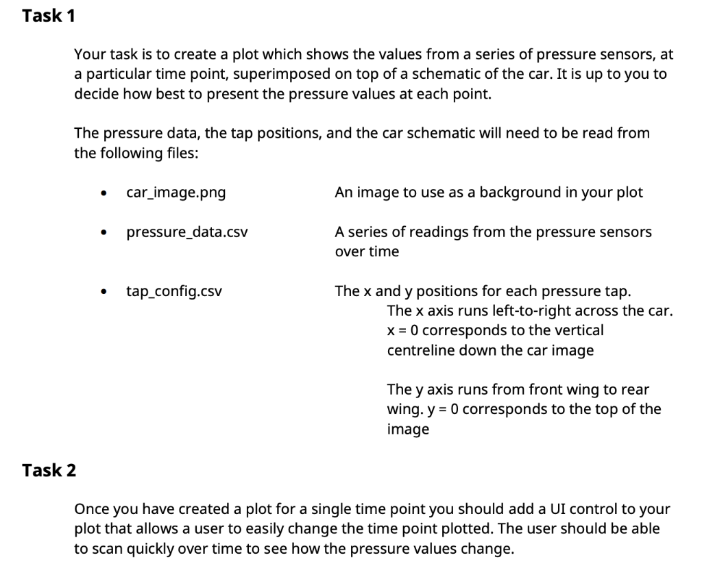 Solved Your task is to create a plot which shows the values | Chegg.com