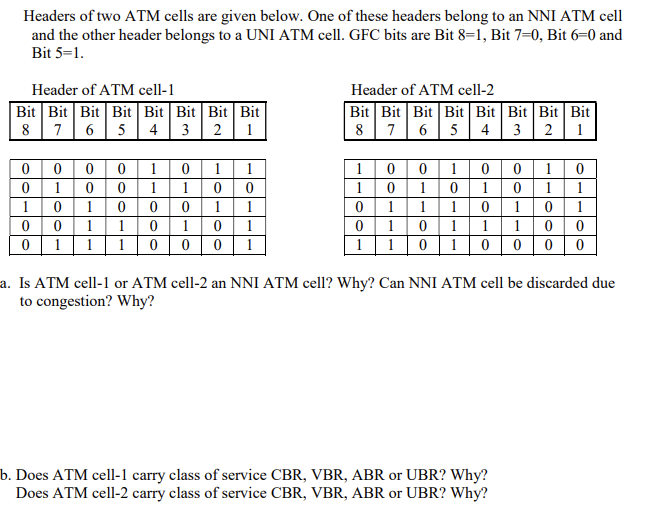 Solved Headers of two ATM cells are given below. One of | Chegg.com