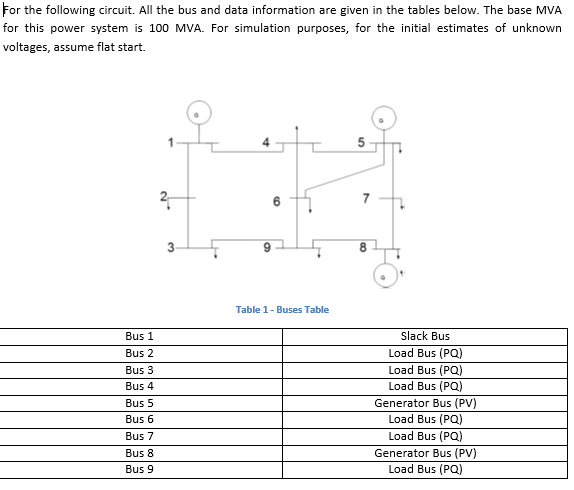 For the following circuit. All the bus and data | Chegg.com