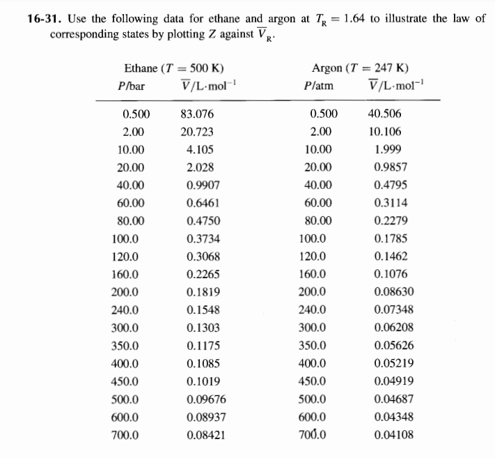 Solved 16-31. ﻿Use the following data for ethane and argon | Chegg.com