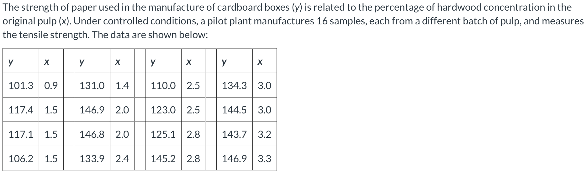 Solved The strength of paper used in the manufacture of | Chegg.com
