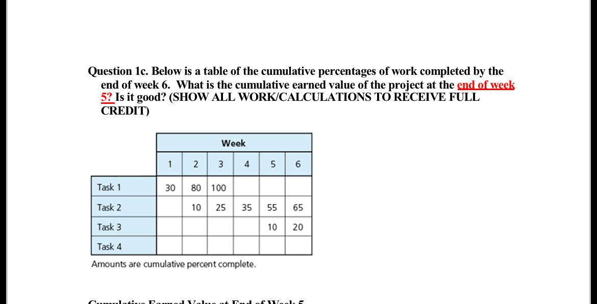 Solved Question 1c. Below is a table of the cumulative | Chegg.com