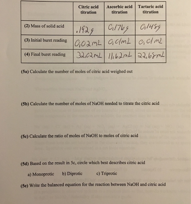 Solved Citric acid Ascorbic acid Tartaric acid titration | Chegg.com