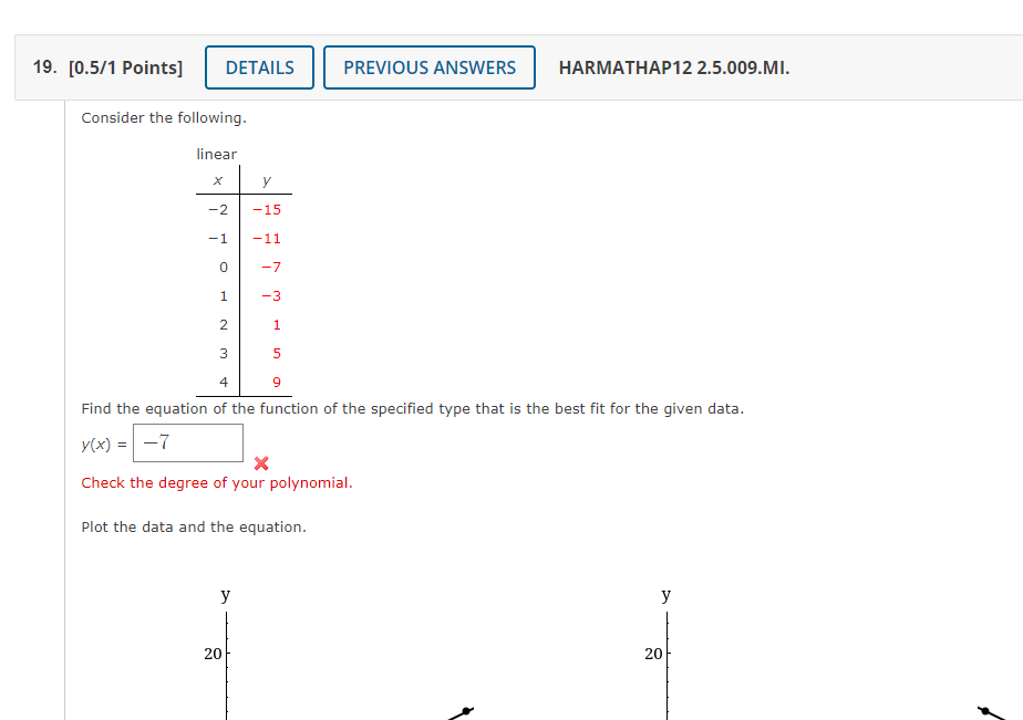 Solved Consider the following. Find the equation of the | Chegg.com