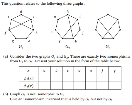 Solved This question relates to the following three graphs. | Chegg.com