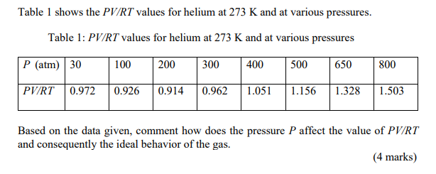 Solved Table 1 shows the PV/RT values for helium at 273 K | Chegg.com