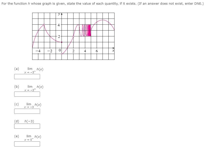 Solved For the function h whose graph is given, state the | Chegg.com