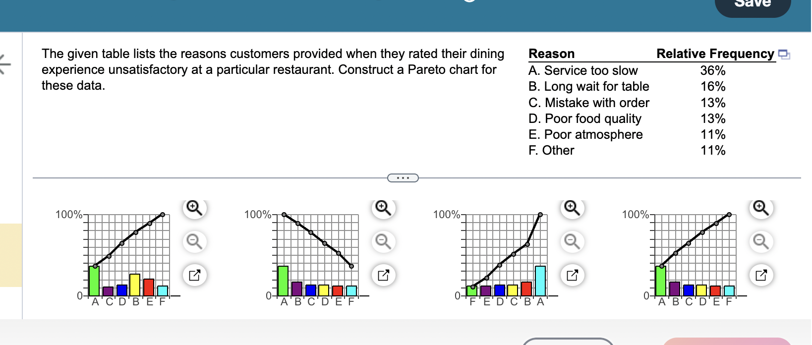 Solved The given table lists the reasons customers provided | Chegg.com