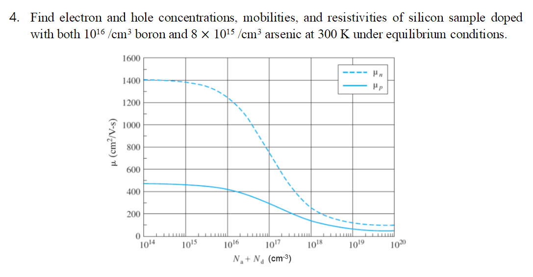 Solved 4 Find Electron And Hole Concentrations Mobilities