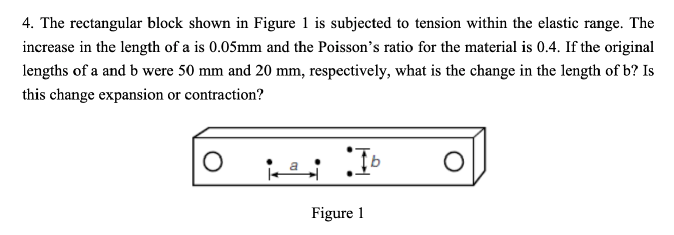 Solved 4. The rectangular block shown in Figure 1 is | Chegg.com