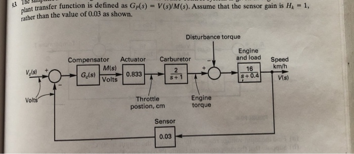 Solved simulation. 9.24. (a) Design a PID compensator for | Chegg.com