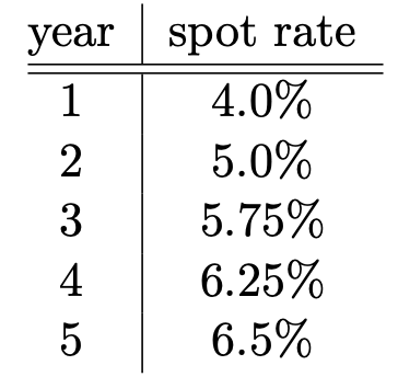 Solved year spot rate 4.0% 5.0% 1 2 5.75% 3 6.25% 4 6.5% 5 | Chegg.com