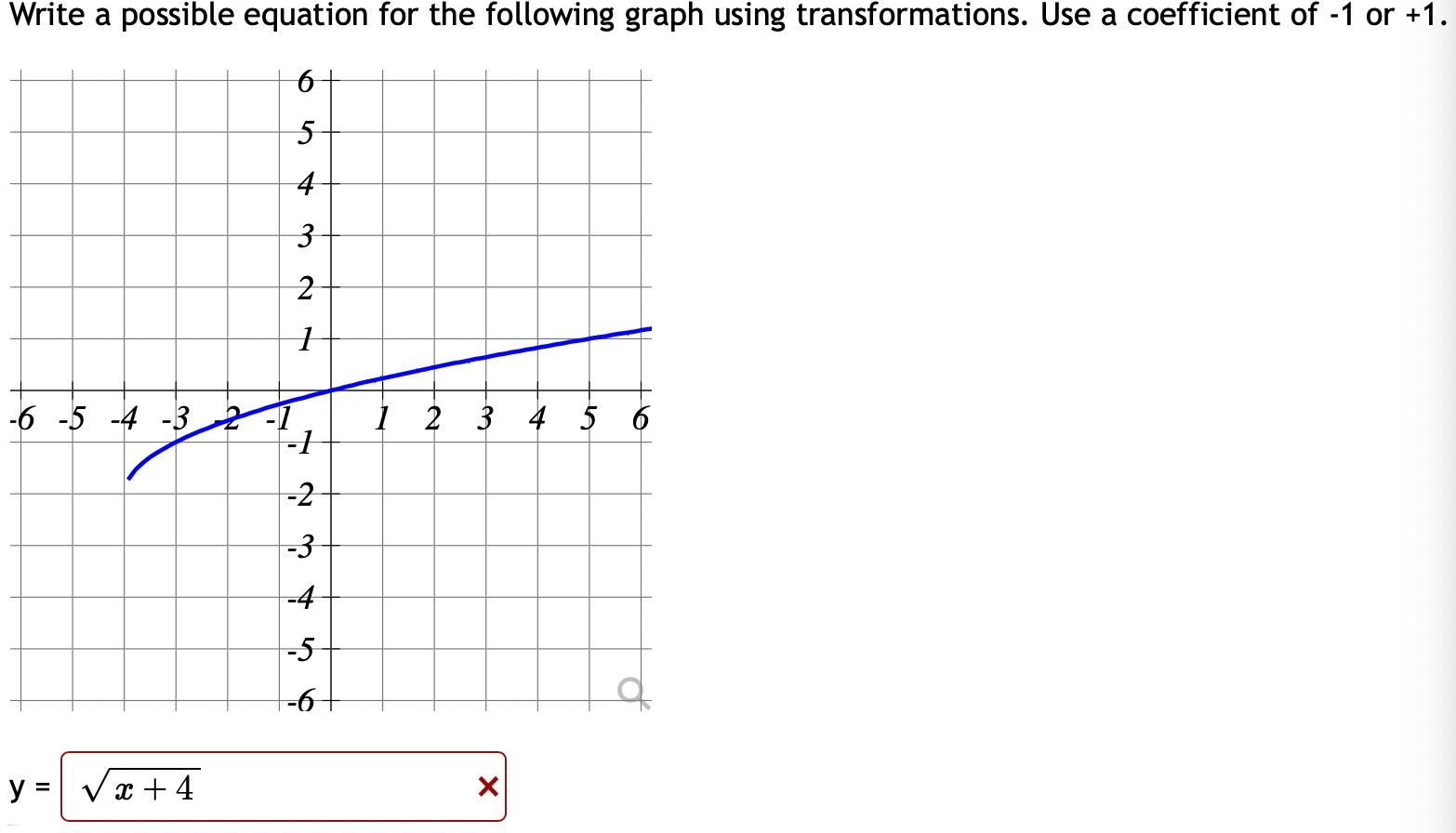 Solved Write a possible equation for the following graph | Chegg.com