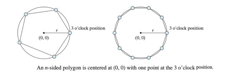 Solved (Corner point coordinates) Suppose an n-sided regular | Chegg.com