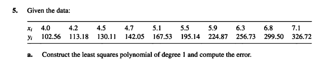 Solved 5. Given the data: a. Construct the least squares | Chegg.com