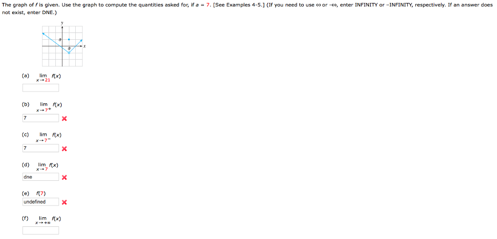 Solved The graph of f is given. Use the graph to compute the | Chegg.com