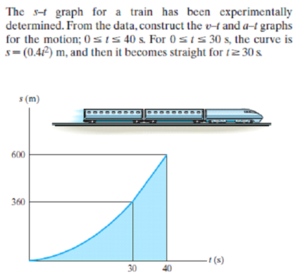 Solved The st graph for a train has been experimentally | Chegg.com