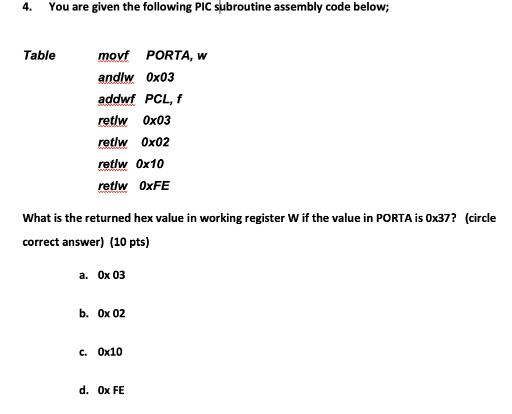 Solved 4. You are given the following PIC subroutine | Chegg.com