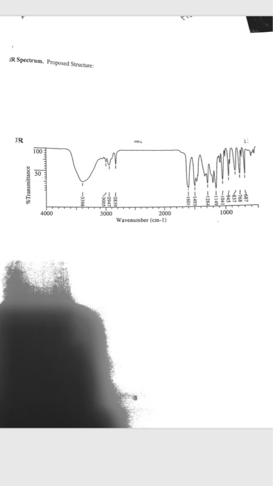 Solved Spectroscopy assignment. I need help please An | Chegg.com