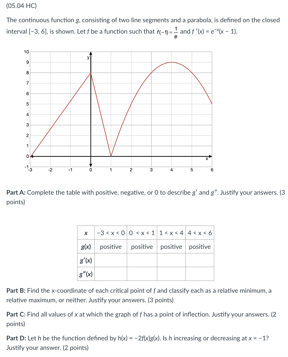 Solved The continuous function g, consisting of two line | Chegg.com