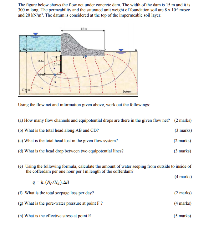Solved The figure below shows the flow net under concrete | Chegg.com