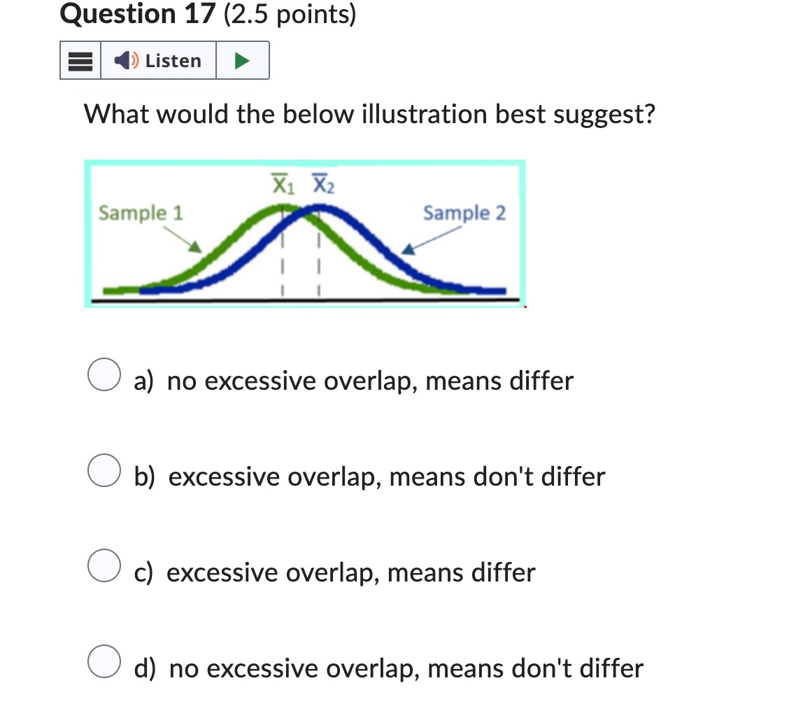 Solved What would the below illustration best suggest? a) no | Chegg.com