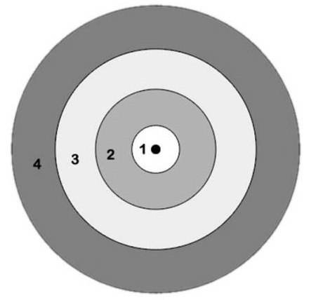 Solved Identify the model shown above and define each of its | Chegg.com