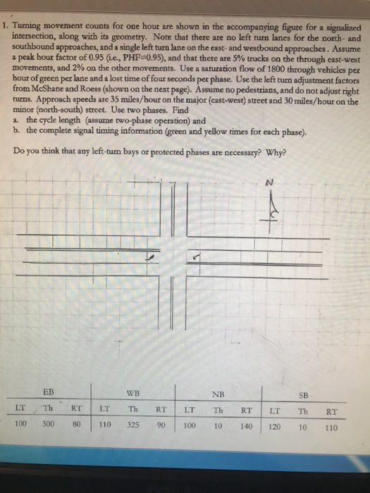 Solved 1. Turning movement counts for one hout are shown in | Chegg.com