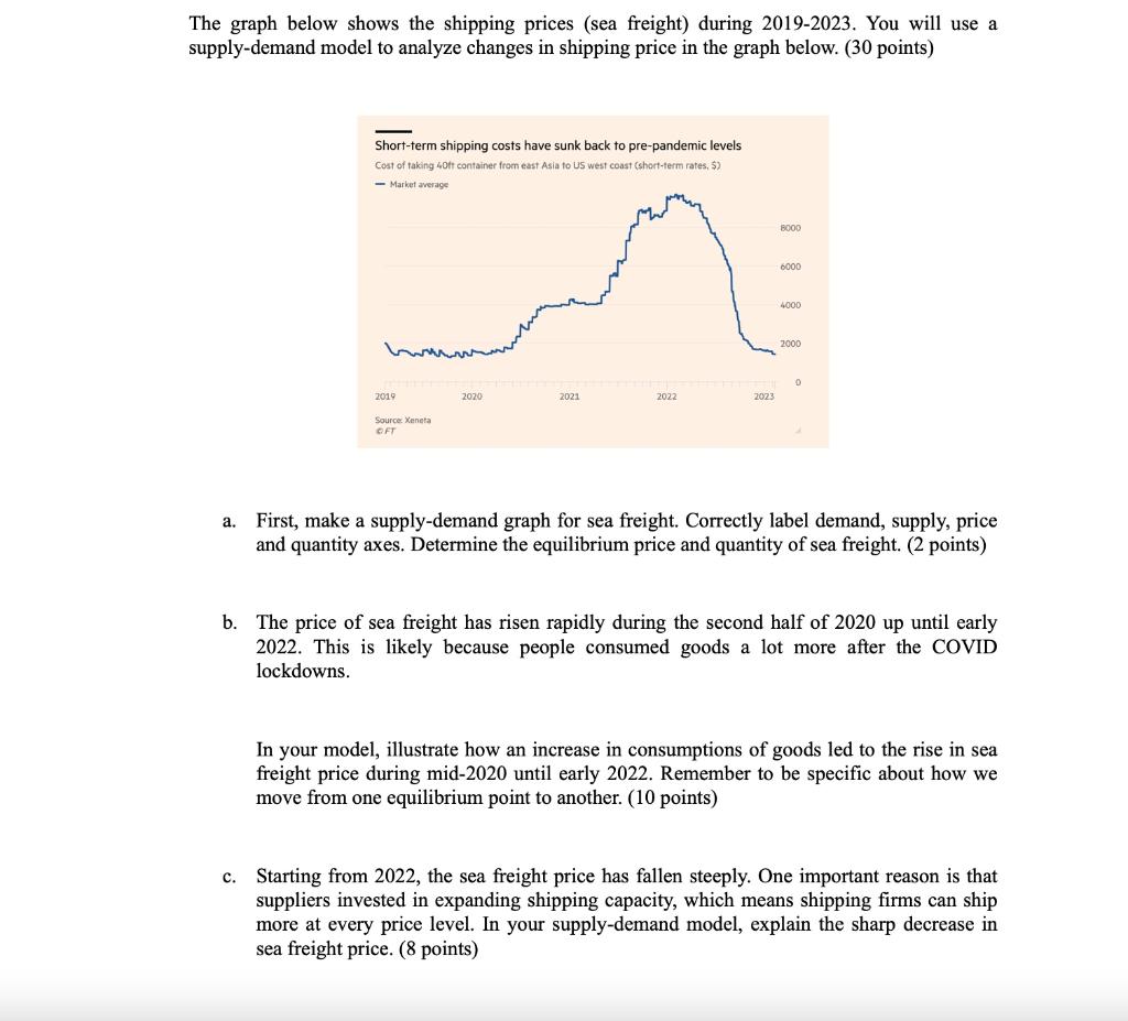 Solved The graph below shows the shipping prices (sea | Chegg.com