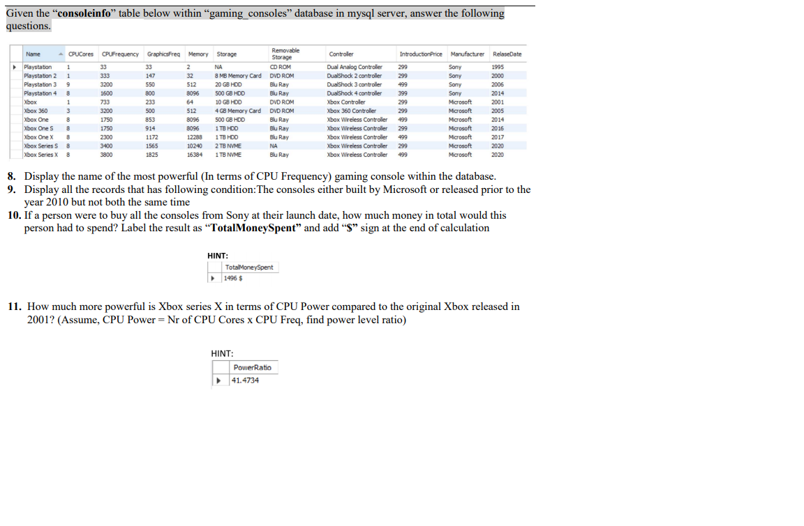 Solved Given the "consoleinfo" table below within "gaming | Chegg.com