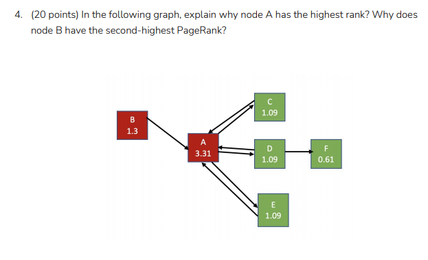 Solved 1) Calculate the importance (rm ) of node m in the | Chegg.com