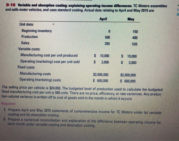 Solved 9-16 Variable and absorption costing: explaining | Chegg.com