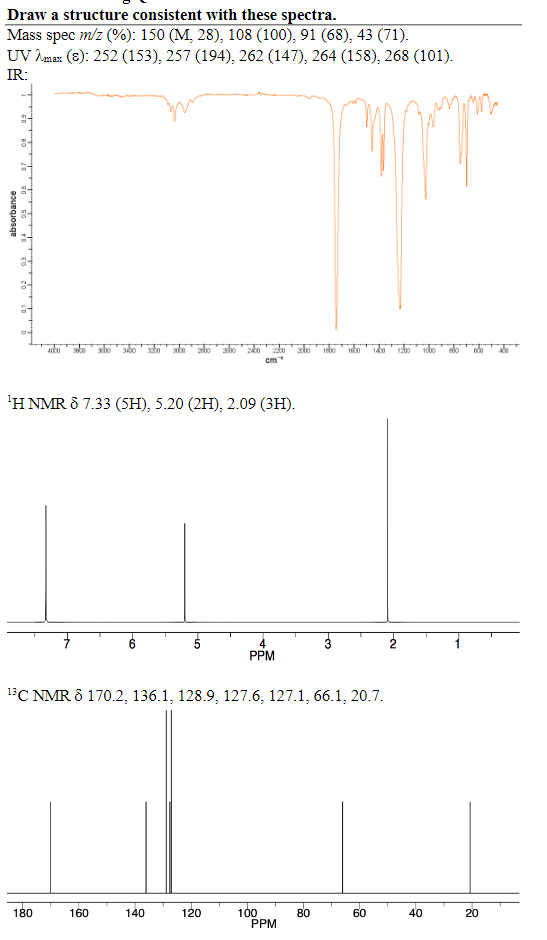 Solved Draw a structure consistent with these spectra. | Chegg.com