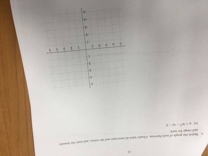 Solved Sketch the graph of each function. Clearly label all | Chegg.com