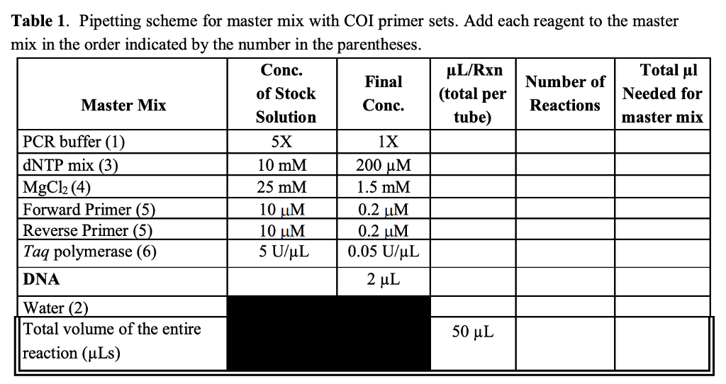 Solved Table 1. Pipetting scheme for master mix with COI | Chegg.com