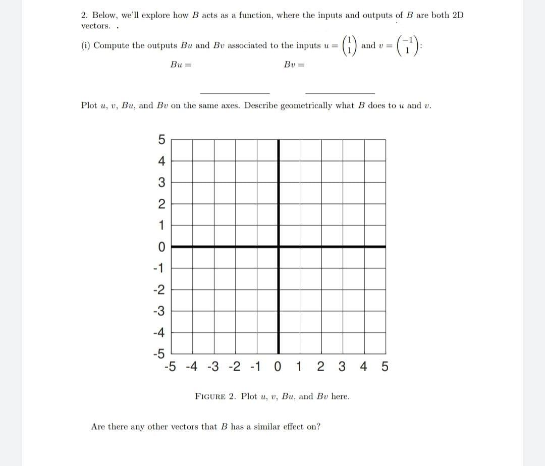 Solved 4 data 3 2 1 Ол е омео ол -5 -5 -4 -3 -2 -1 0 1 2 3 4 | Chegg.com