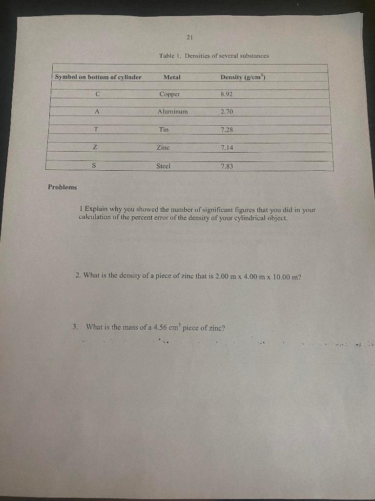 Solved 21 Table 1. Densities of several substances Symbol on | Chegg.com