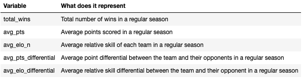 Solved What is wrong with this code? Please note: for this | Chegg.com
