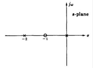 Solved What is the transfer function of a control system | Chegg.com
