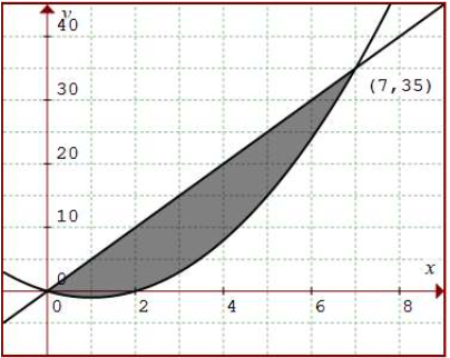 Solved Solve the following area problem. Find the area of | Chegg.com
