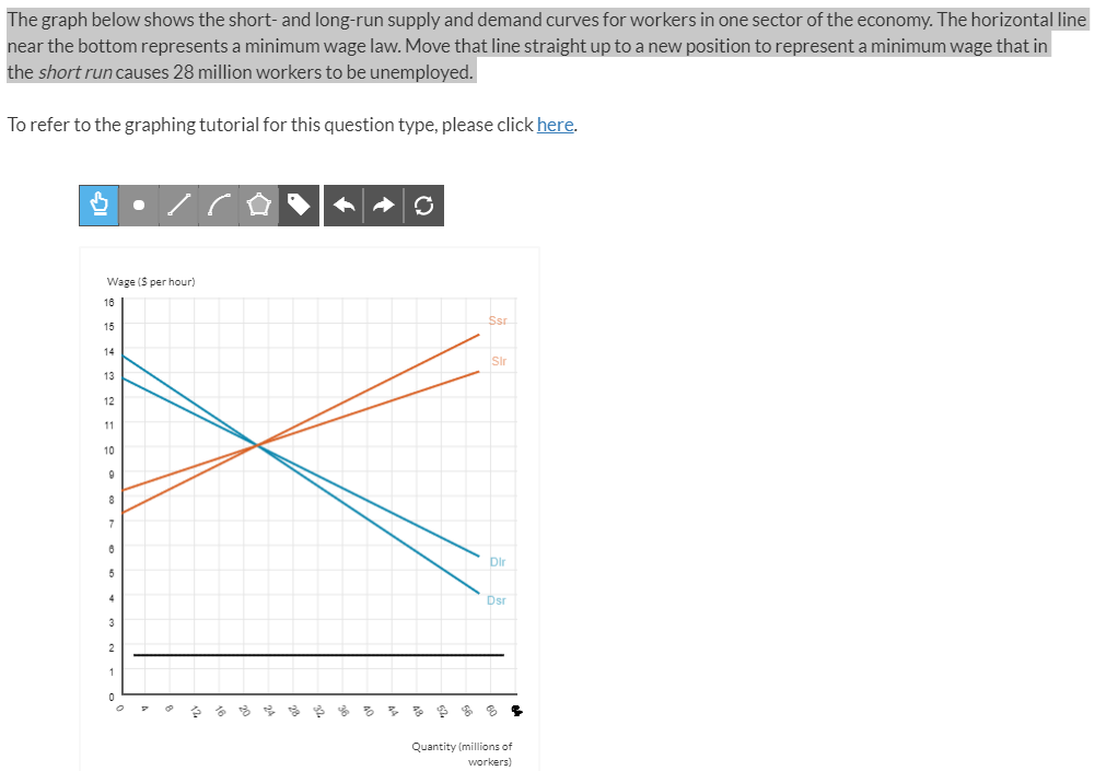 Solved The graph below shows the short-and long-run supply | Chegg.com