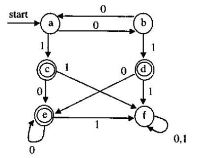 Solved c) ﻿﻿Describe the language of this automaton in terms | Chegg.com