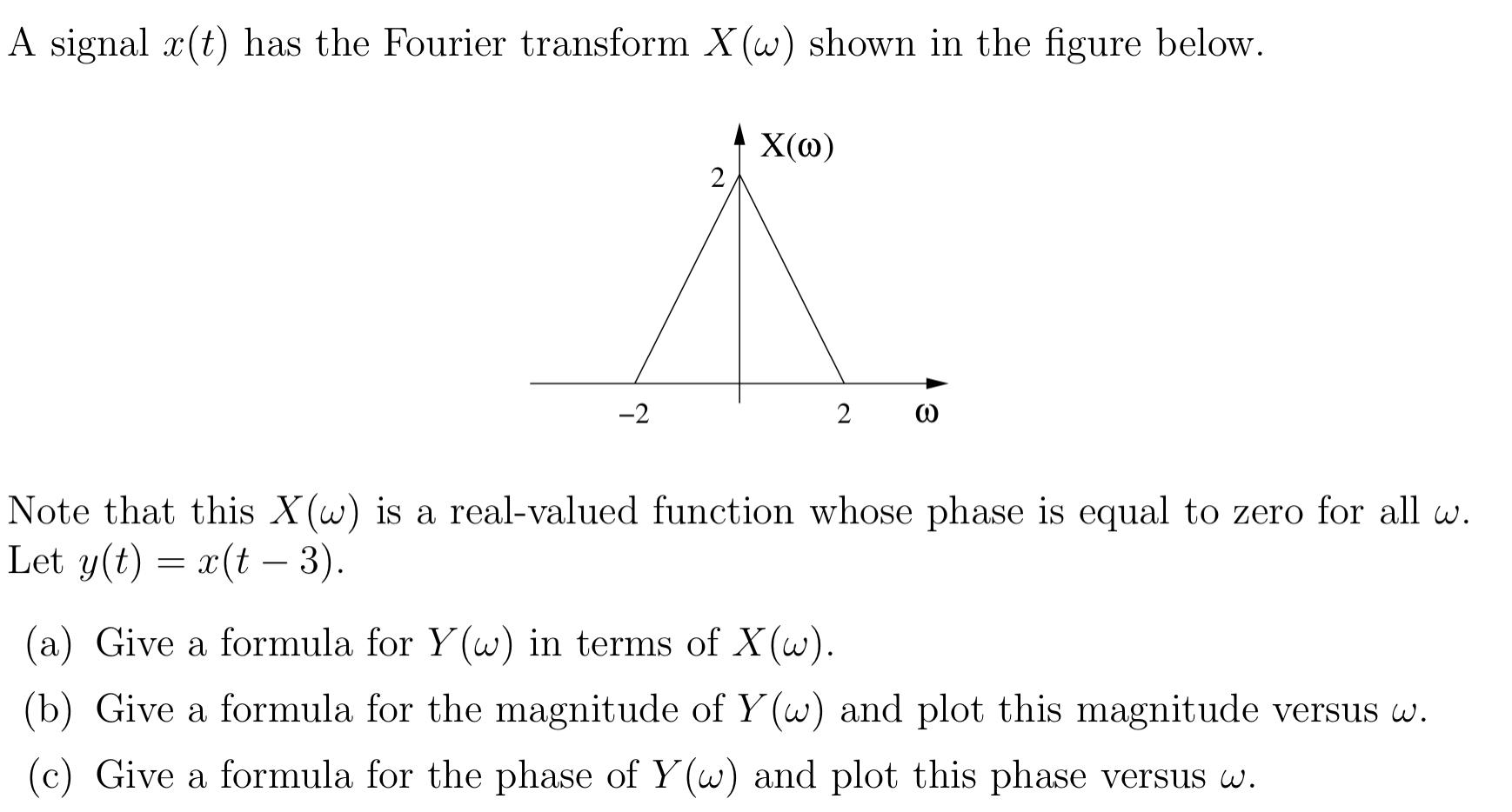 Solved A signal x(t) has the Fourier transform X (w) shown | Chegg.com
