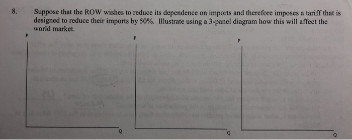 Solved 8. Suppose that the ROW wishes to reduce its | Chegg.com