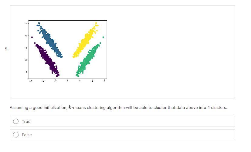 Solved Assuming A Good Initialization K Means Clustering