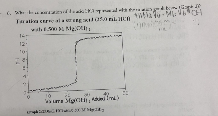 Solved 6. What the concentration of the acid HCl represented | Chegg.com