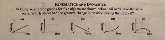 Solved KINEMATICS AND DYNAMICS 1. Velocity versus time | Chegg.com