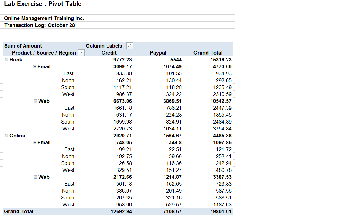 Solved Lab Exercise : Pivot Table Online Management Training | Chegg.com