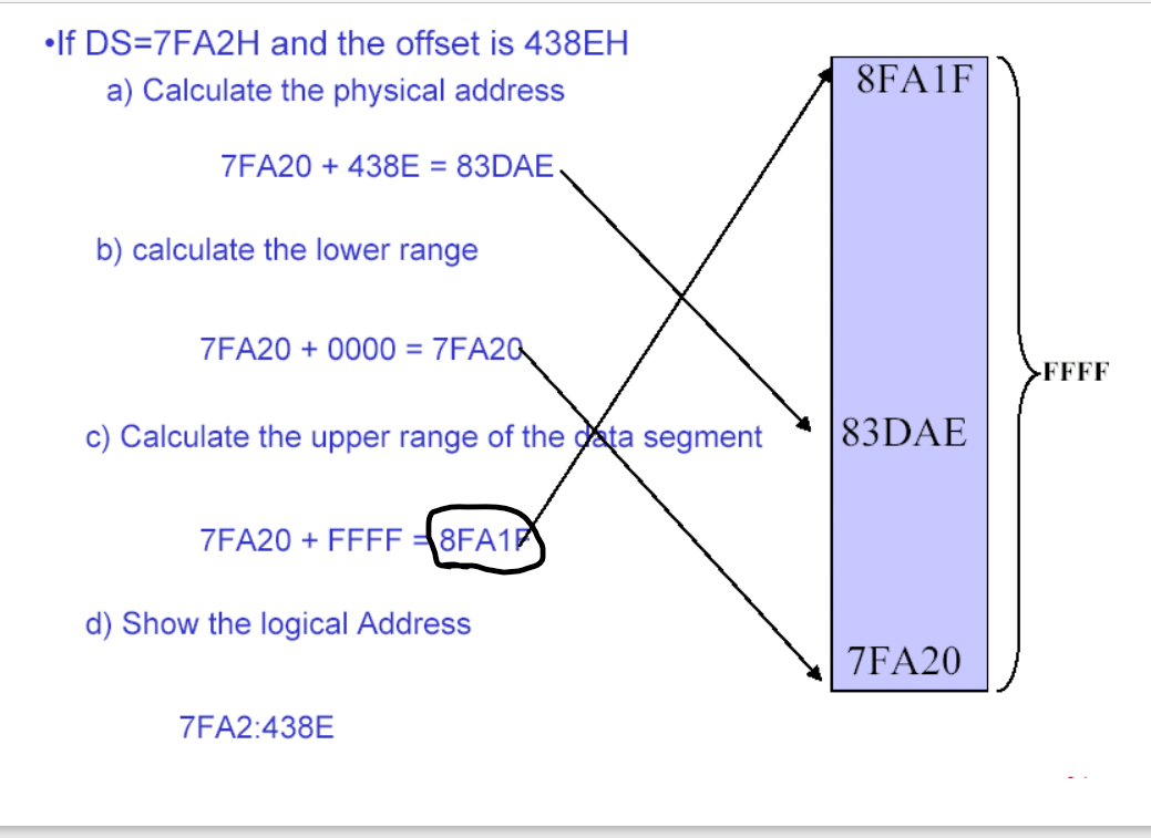 Solved -If DS=7FA2H and the offset is 438EHa) ﻿Calculate the | Chegg.com